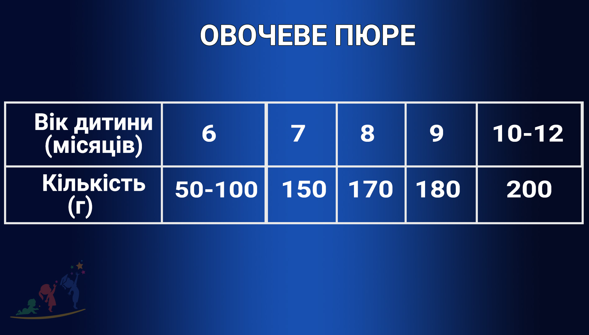 Прикорм дитини - правила, схеми, таблиця введення прикорму, харчування ...